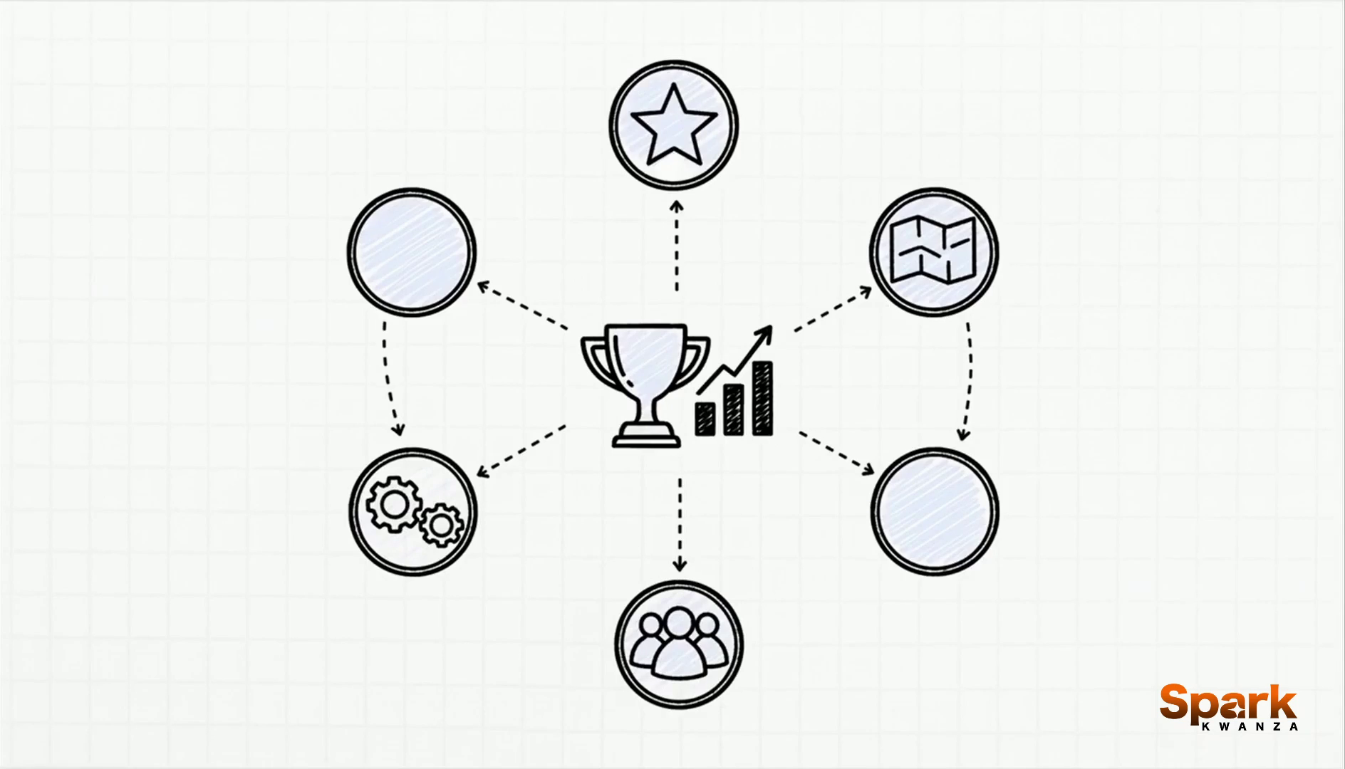 Spark Kwanza | Turn Potential Into Performance